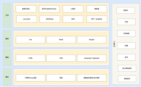 GitHub Peng Yin Note Shipit This Is My GitHub Pages