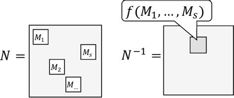 Figure 1 From The Bit Complexity Of Dynamic Algebraic Formulas And Their Determinants Semantic