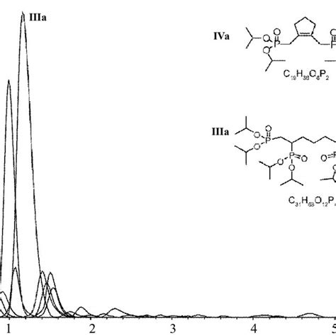 Hplc Ms Chromatogram Of The Reaction Mixture Of Model Reaction