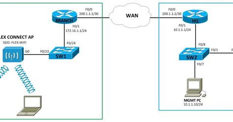 My Ccna Wireless Journal Configuring Flexconnect H Reap On A Cisco Wlc