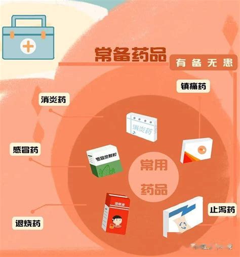 有备无患家庭应急常用药品清单 急救箱