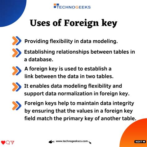 Ppt Types Of Sql Keys Powerpoint Presentation Free Download Id