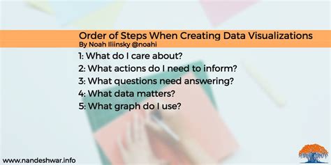 Nyt And Wapo Data Visualizations On Carbon Emissions Recreated In R