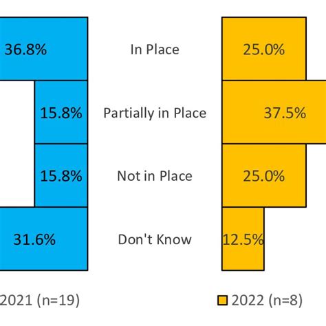 6 Technical Assistance Opportunities To Support Implementation