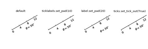 Axisartist Namespace Matplotlib Ge D Documentation