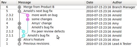 User Interface Git History Visualizer Gui That Can Hide Branches Stack Overflow