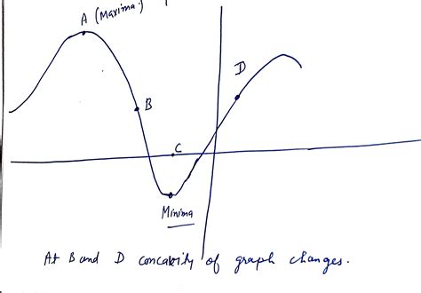[solved] the diagram shows part of the graph y f x the x intercepts