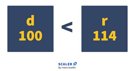 Comparing Two Strings In C 3 Ways To Compare Strings In C Scaler Topics