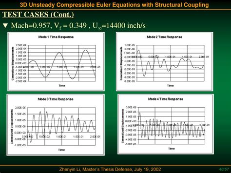 Ppt Parallel Computations Of 3d Unsteady Compressible Euler Equations