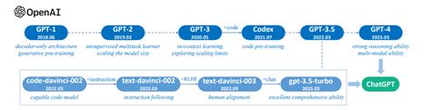 AI ML And Large Language Models Code InComplete