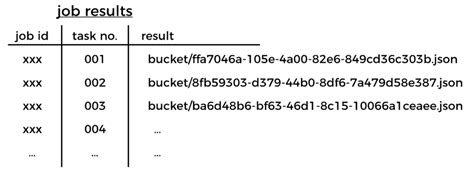 How To Do Fan Out And Fan In With Aws Lambda