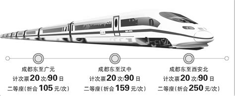 即日起 西成高铁计次票产品全线贯通 四川经济日报