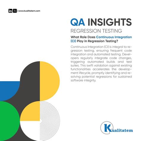 Kualitatem Inc On Linkedin Ci Continuousintegration Regressiontesting