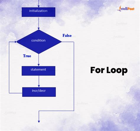 Control Statements In C A Detailed Guide