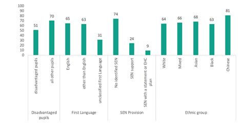 Primary School Performance Tables 2018 Education Policy Institute