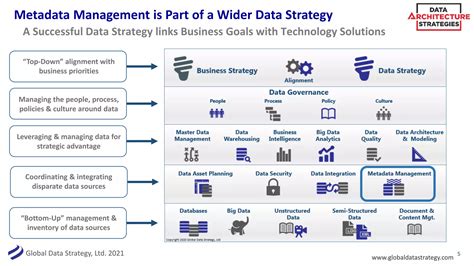 best practices in metadata management pdf databases computer