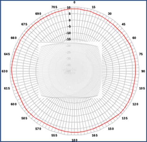 Cisco Wireless Series Access Points Data Sheet Cisco