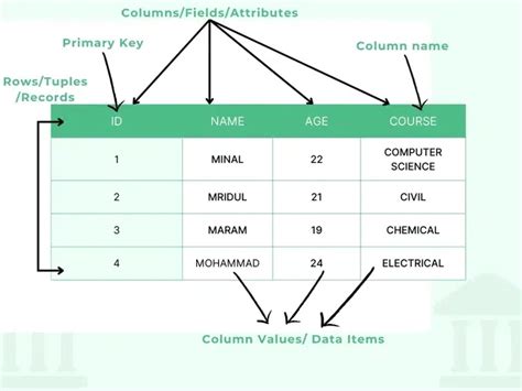 Database Design Nus Hackers Wiki