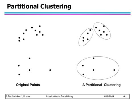 Data Mining Cluster Analysis Basic Concepts And Algorithms Ppt Download