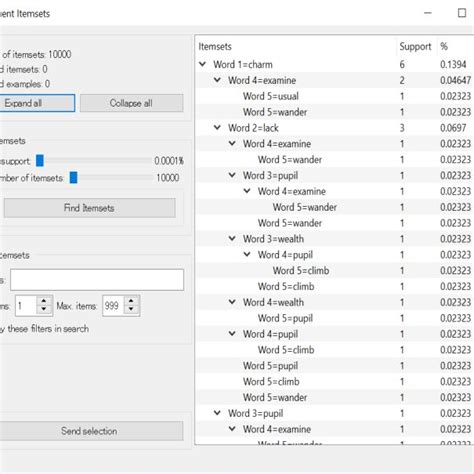 Result Of Frequent Itemsets Analysis Using Fp Growth Algorithm Because Download Scientific