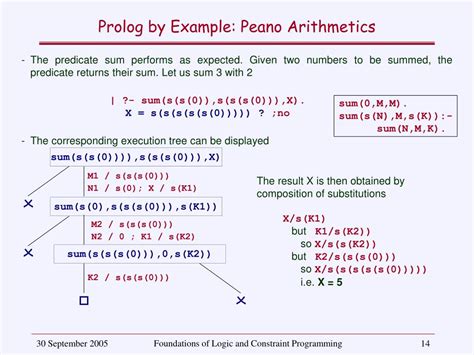 Ppt Prolog By Example Powerpoint Presentation Free Download Id3923098