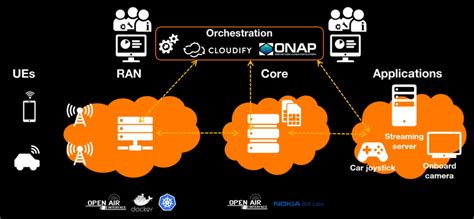 An End To End Open Source Mobile Network With Traffic Prioritization