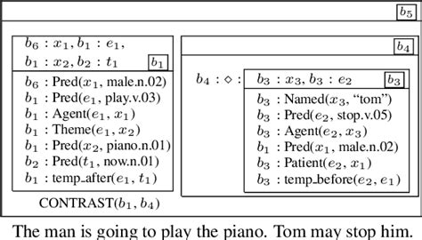 Figure 1 From Text Generation From Discourse Representation Structures Semantic Scholar