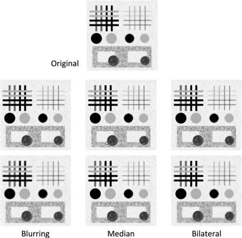 Effect Of Three Different Smoothing Filters Top Original Image Download Scientific Diagram