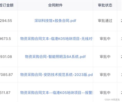 表格列中的合同附件下载功能实现 Csdn博客 表格列中的合同附件下载功能实现 Csdn博客