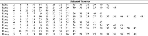 Table Ii From A Hybrid Convolution Neural Network With Binary Particle Swarm Optimization For