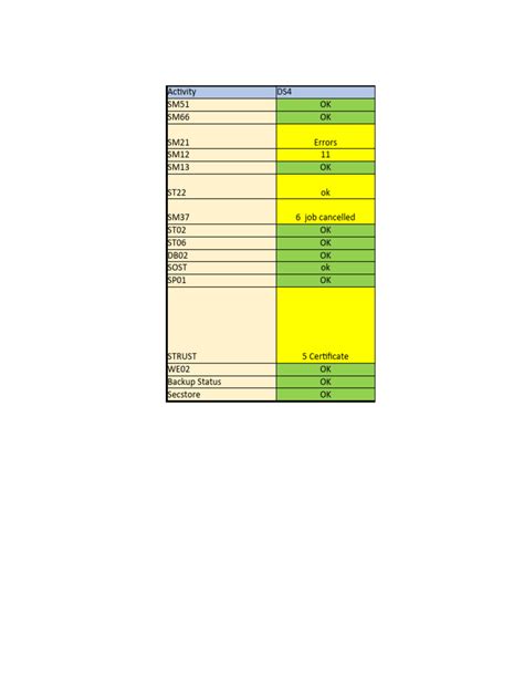 Daily Monitoring Checklist Pdf Backup Data Management