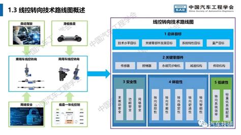 【技研】线控转向技术路线图征求意见稿汽车 仿真秀干货文章