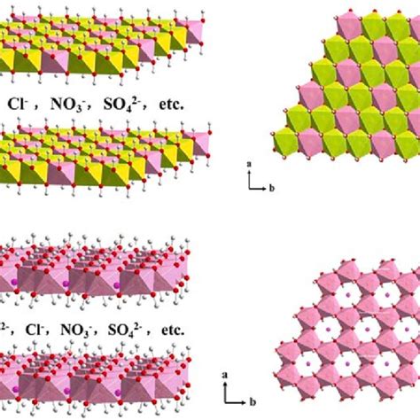 Pdf Determination Of Boundary Conditions For Highly Efficient Separation Of Magnesium And
