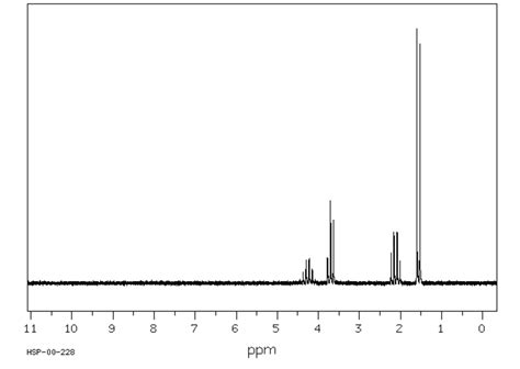 Solved The Compound Whose 1h Nmr Spectrum Is Shown Has The