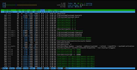 linux commands shivam anand s site