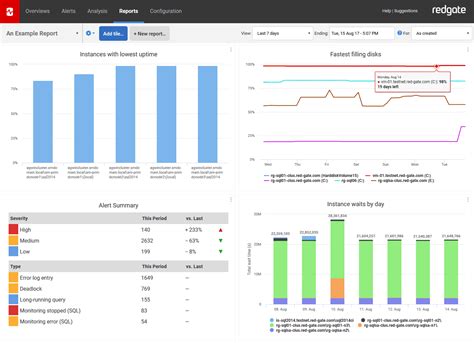 The 6 Best Sql Server Monitoring Tools 2022 Addictive Tips