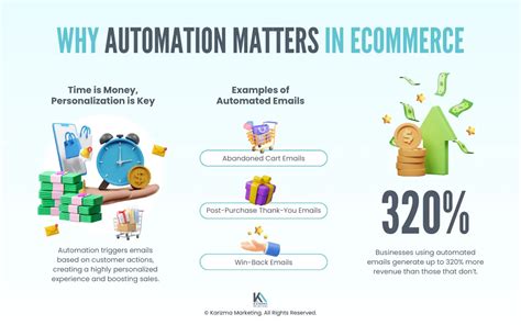 Boost Ecommerce Sales With Klaviyo Automations Expert Guide