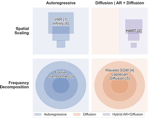 Demystifying Normalizing Flows A Step By Step Guide With Code By