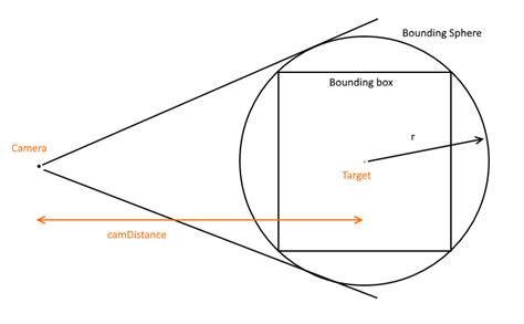 自定义cesium缩放控件cesium 放大缩小 Csdn博客