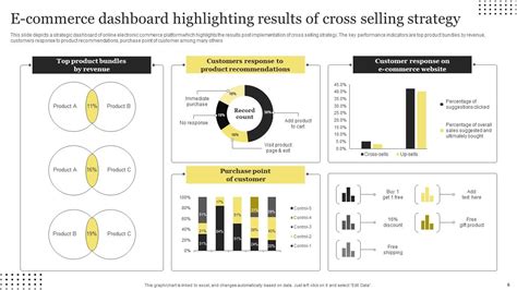 Cross Selling Strategies Powerpoint Ppt Template Bundles Ppt Example
