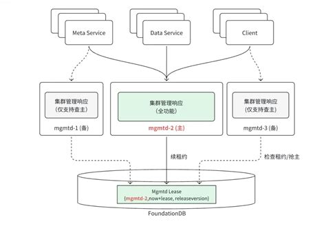 deepseek 3fs 架构分析和思考 ai 工程化 infoq精选文章