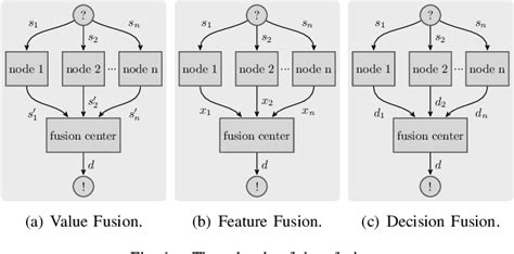 Figure 1 From Similarity Clustering For Data Fusion In Wireless Sensor Networks Using K Means