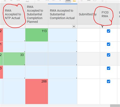 Get Average Of A Column If Another Column Is Checked — Smartsheet Community
