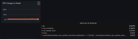 System Cpu Load Does Not Get Reflected In Grafana Rprometheusmonitoring
