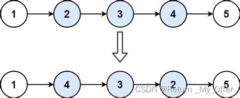 【leetcode刷题（数据结构与算法）】：反转链表给你单链表的头指针 Head 和两个整数 Left 和 Right 其中 Left