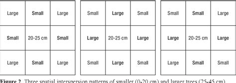 Figure 2 From The Influence Of Sampling Unit Size And Spatial Arrangement Patterns On