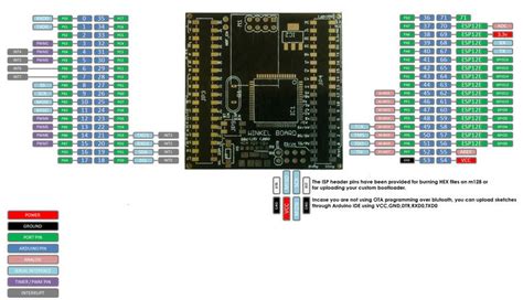 Arduino Board Esp8266 Hc05 Rtc Electronics Lab