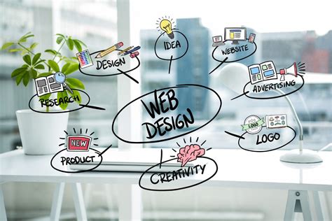How To Build An Ideal Web Design Workflow A Complete Guide Colibriwp