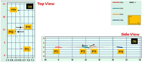 Ods Of A Parallel Misalignment B Angular Misalignment Download Scientific Diagram