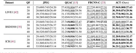 Table 8 From Enriched Cnn Transformer Feature Aggregation Networks For